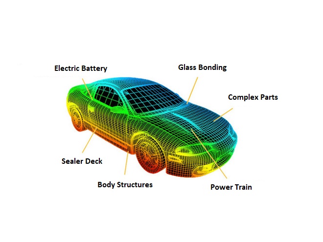 Automotive Solutions | Nordson Industrial Coating Systems