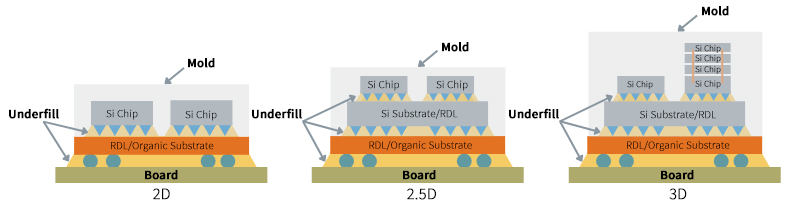 アンダーフィル