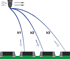 Offset Calibration Enhances Conformal Coating Accuracy at Higher Velocities