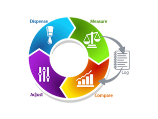 ASYMTEK Forte® Series
