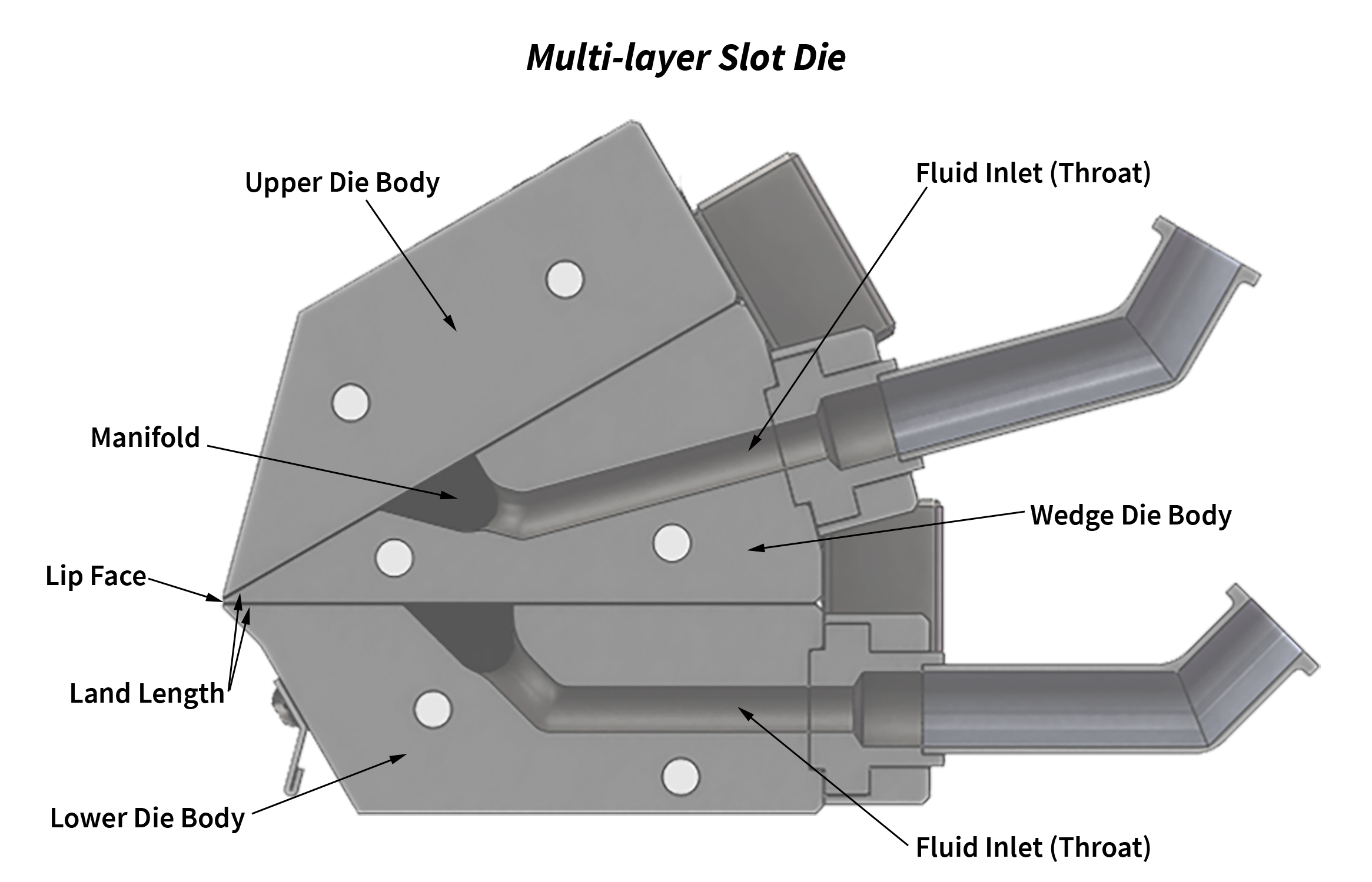 Slot Die Maintenance Tips | Improve Coating Precision