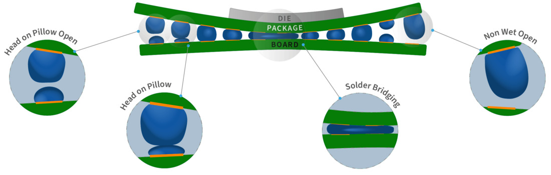 The power of 2D and 3D inspection collectively