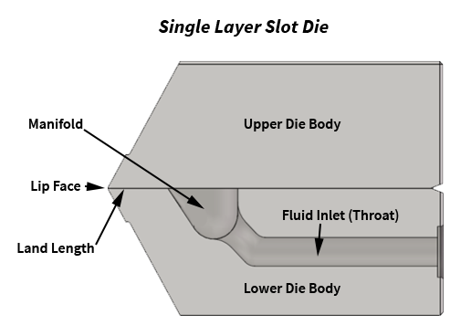 Slot Die Maintenance Tips | Improve Coating Precision