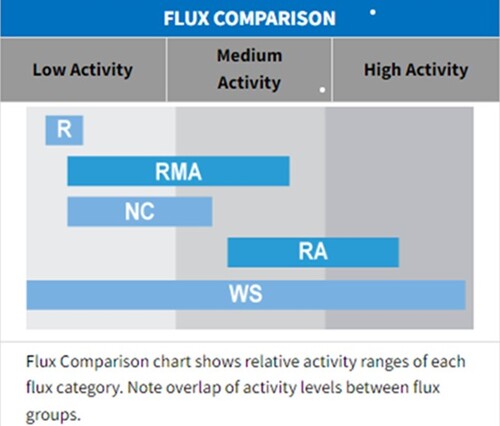 Clearly Understanding Solder Paste Descriptions | Better Dispensing ...