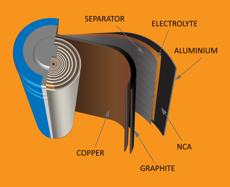 Five Smart Ways to Improve EV Battery Production | Better Dispensing ...