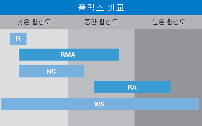 FluxPlus™ 페이스트 플럭스 | 노드슨 EFD