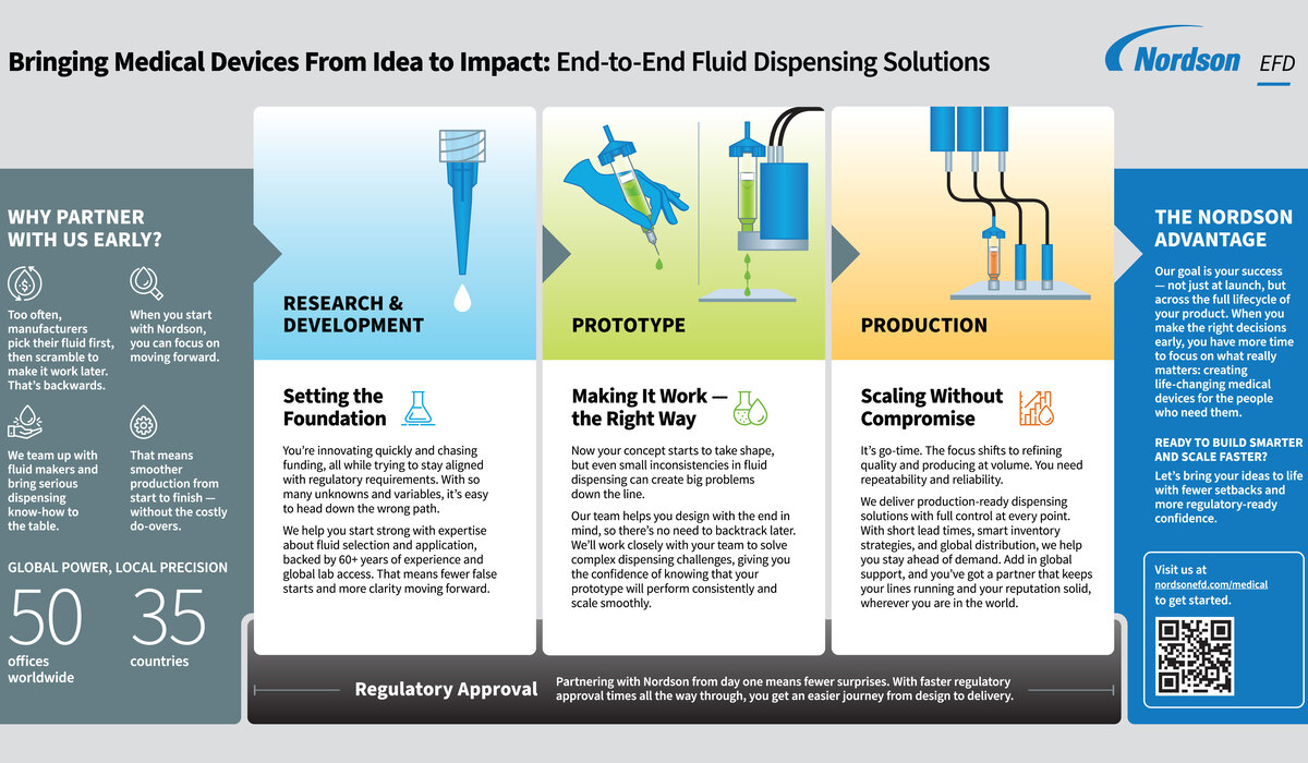 Streamlining Medical Device Assembly