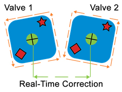 ASYMTEK Forte® Series Advanced Fluid Dispensing System