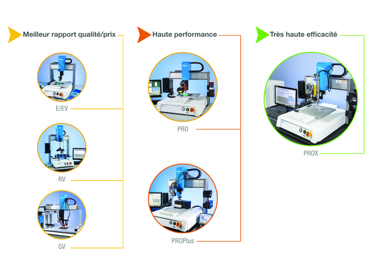 Automated Dispensing Systems | Nordson EFD