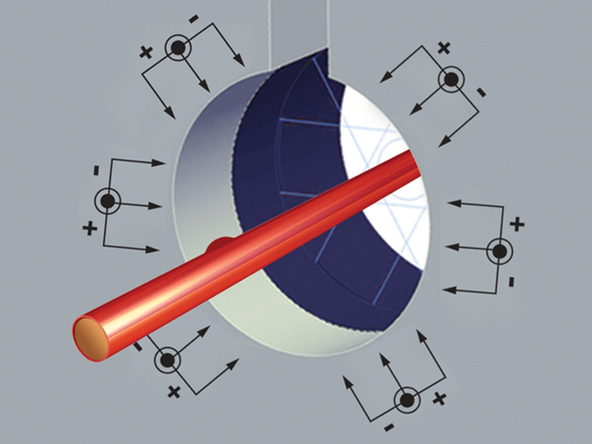 LN3000 - Three-Axis Lump and Neckdown Detector