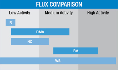 Solder Selection Guide | Nordson EFD